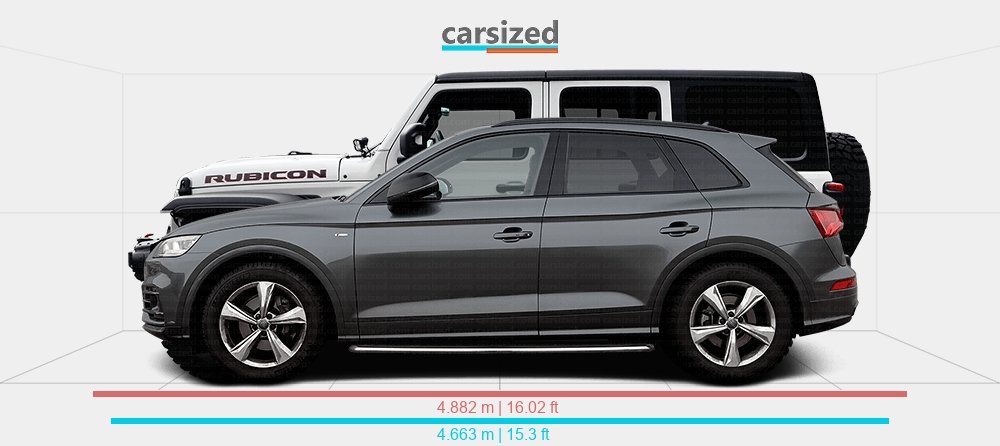 Audi Q5 Vs Jeep Wrangler: Battle of Luxury and Adventure - PickMyScooter