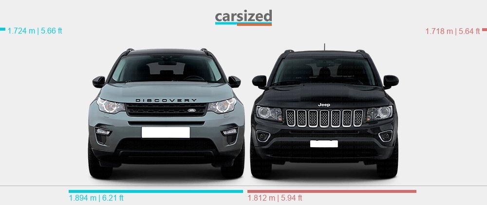 Jeep Compass Vs Discovery Sport: Ultimate SUV Showdown - PickMyScooter